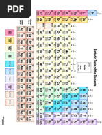 8th Grade STAAR Science Reference Sheet | PDF | Metals | Periodic Table