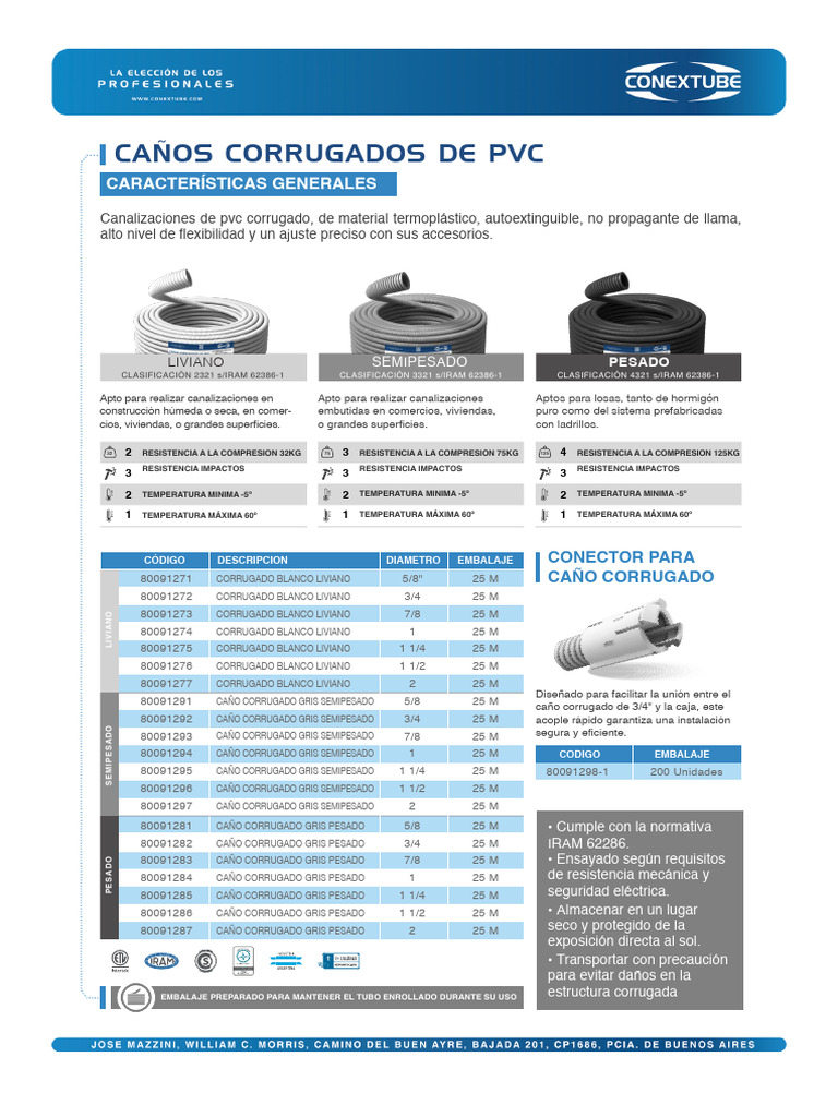 Tabla de Medidas Caños Corrugados PVC | PDF