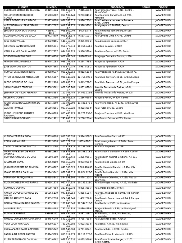 Lista de Clientes em Jacarezinho | PDF | Brasil