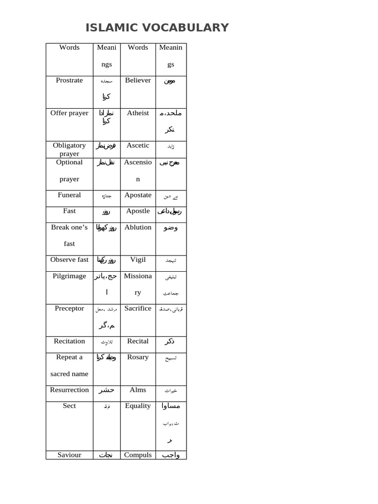Islamic Vocabulary | PDF