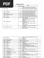 Pune Area Pincode Directory | PDF