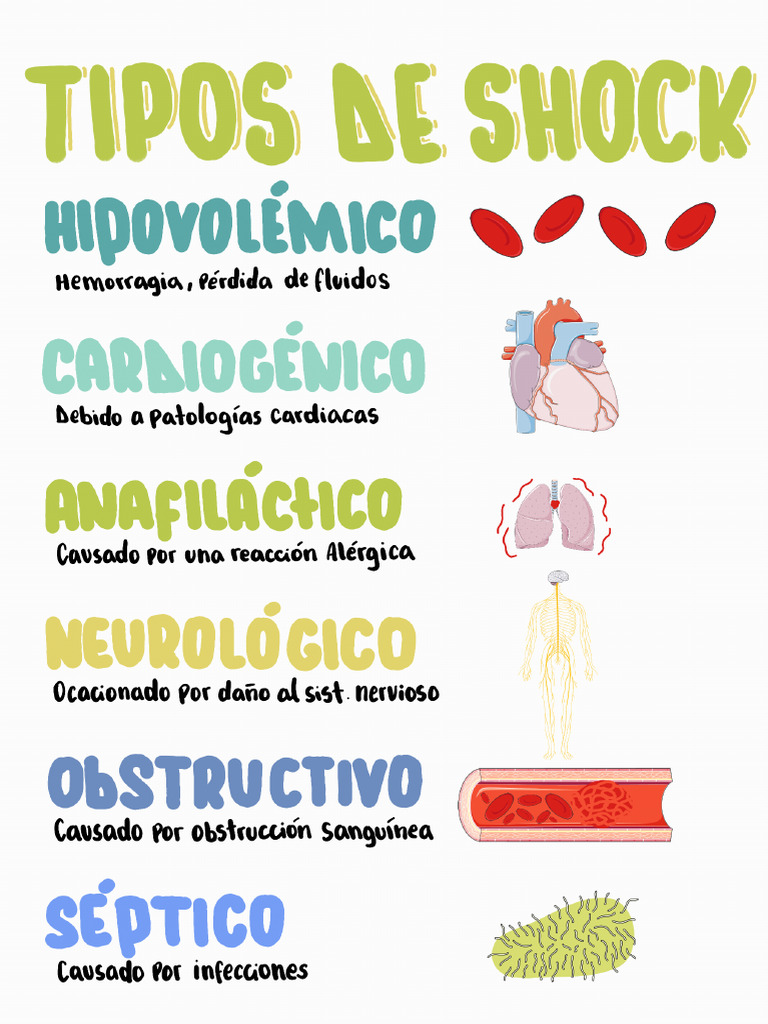 Tipos de Shock | PDF