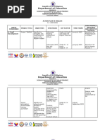 Deped Standard Table of Specification Format | PDF | Education Theory ...