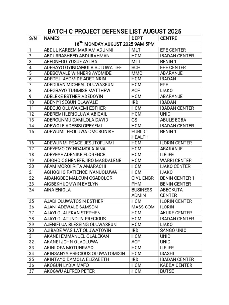 Batch C Project Defense List 2025 | PDF