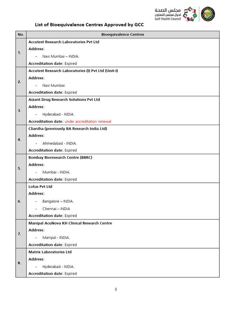 List of Bioequivalence Centres Approved by GCC | PDF | Health Sciences | Products Of Chemical ...