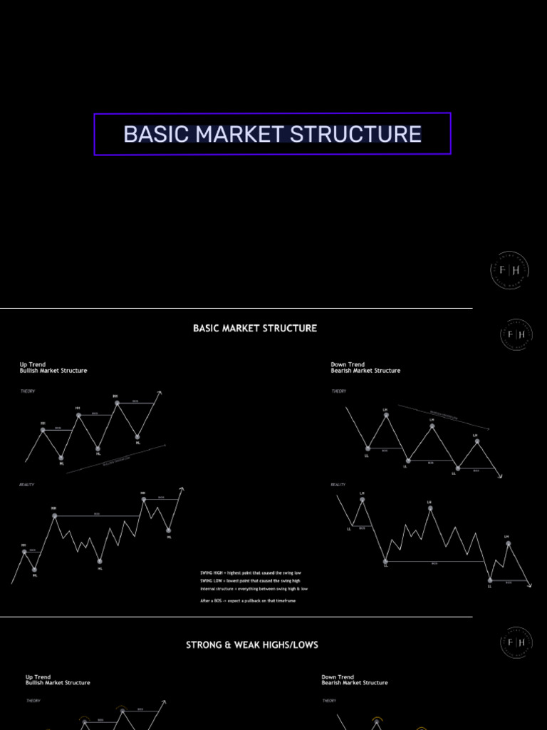 Nota Basic Market Structure FH9889 | PDF