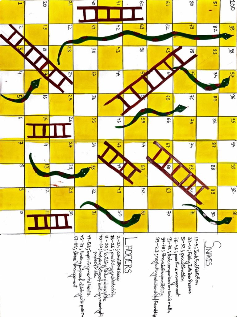 Snakes and Ladders | PDF