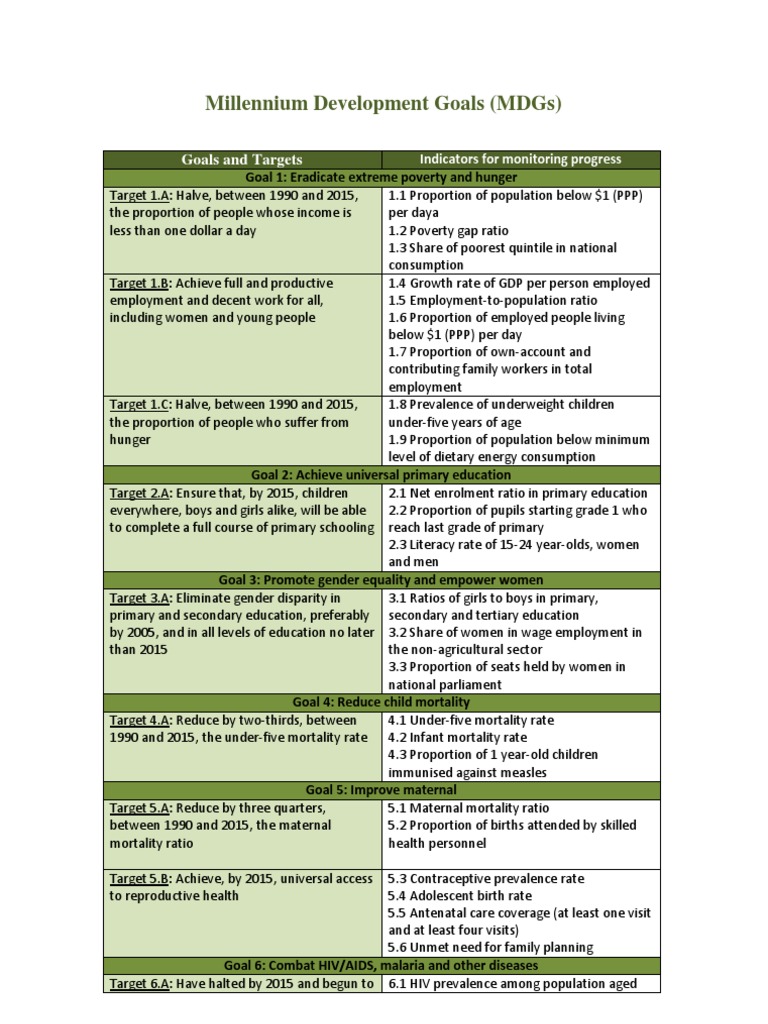 Millennium Development Goals | PDF | Official Development Assistance ...