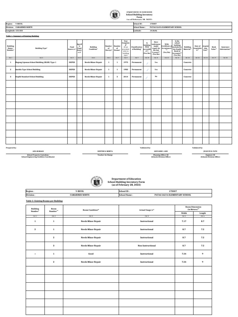 Patag Ilaya Elementary School Inventory | PDF | Building Materials ...
