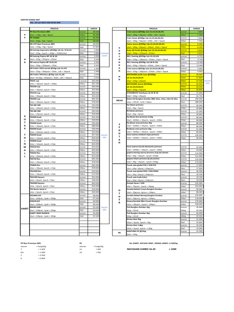 Dartar Harga MJP Juli 2025 | PDF