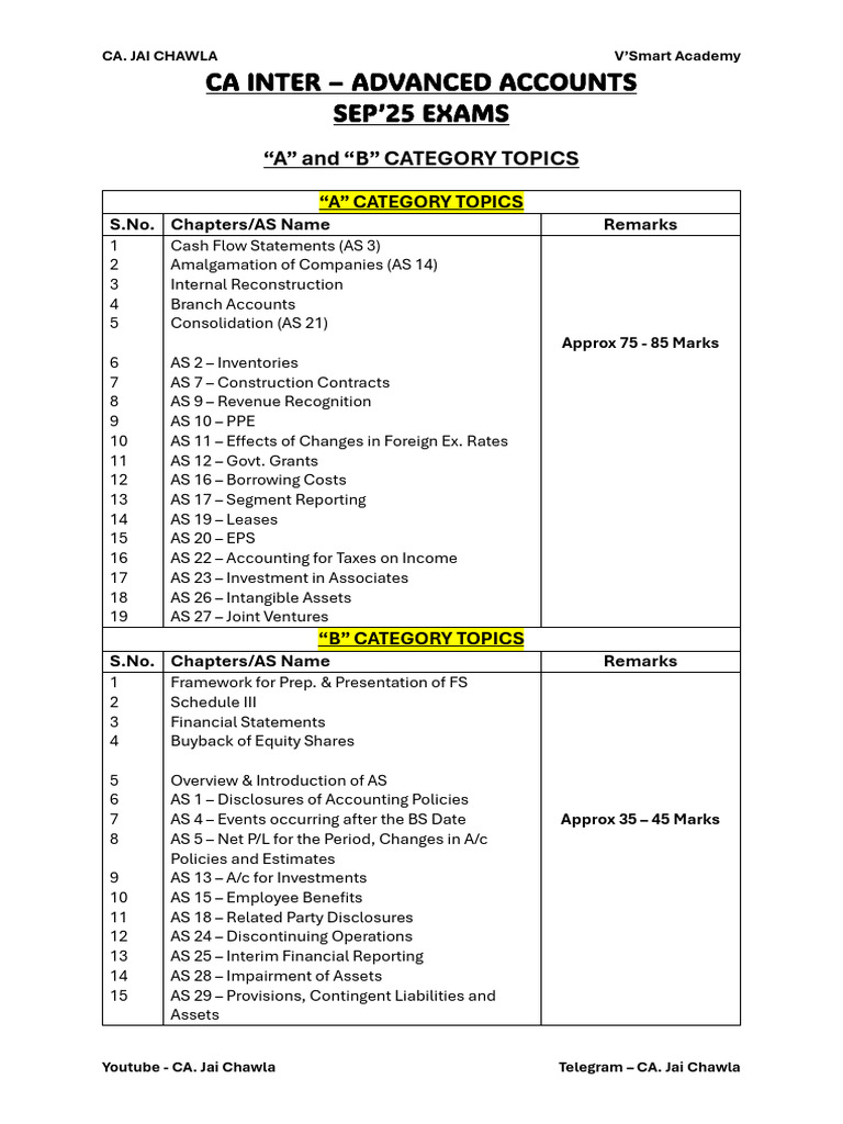 Advanced Accounts Study Guide for CA Inter | PDF | Consolidation ...