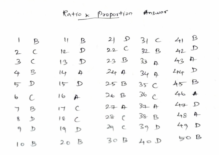 Ratio and Proportion Key | PDF