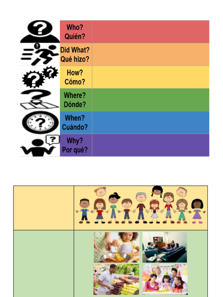 Bilingual WH Questions + Sentence Builder | PDF