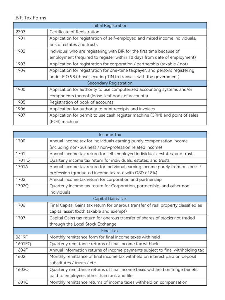 BIR Tax Forms Overview and Registration | PDF | Taxes | Capital Gains Tax