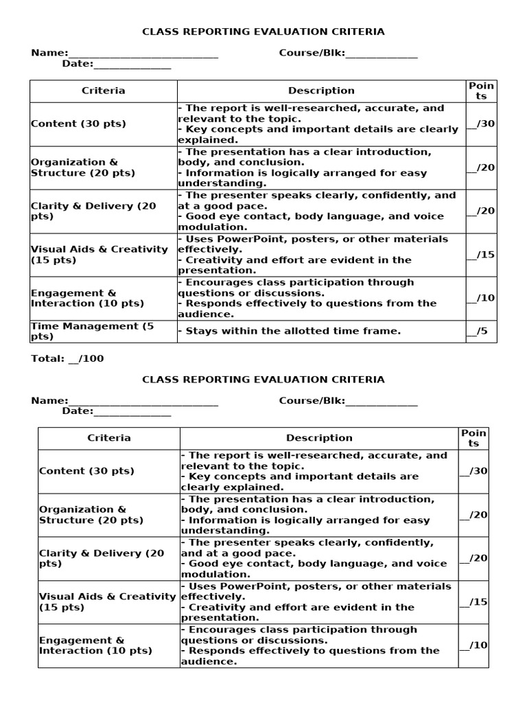 Class Reporting Evaluation Criteria | PDF | Creativity | Human ...