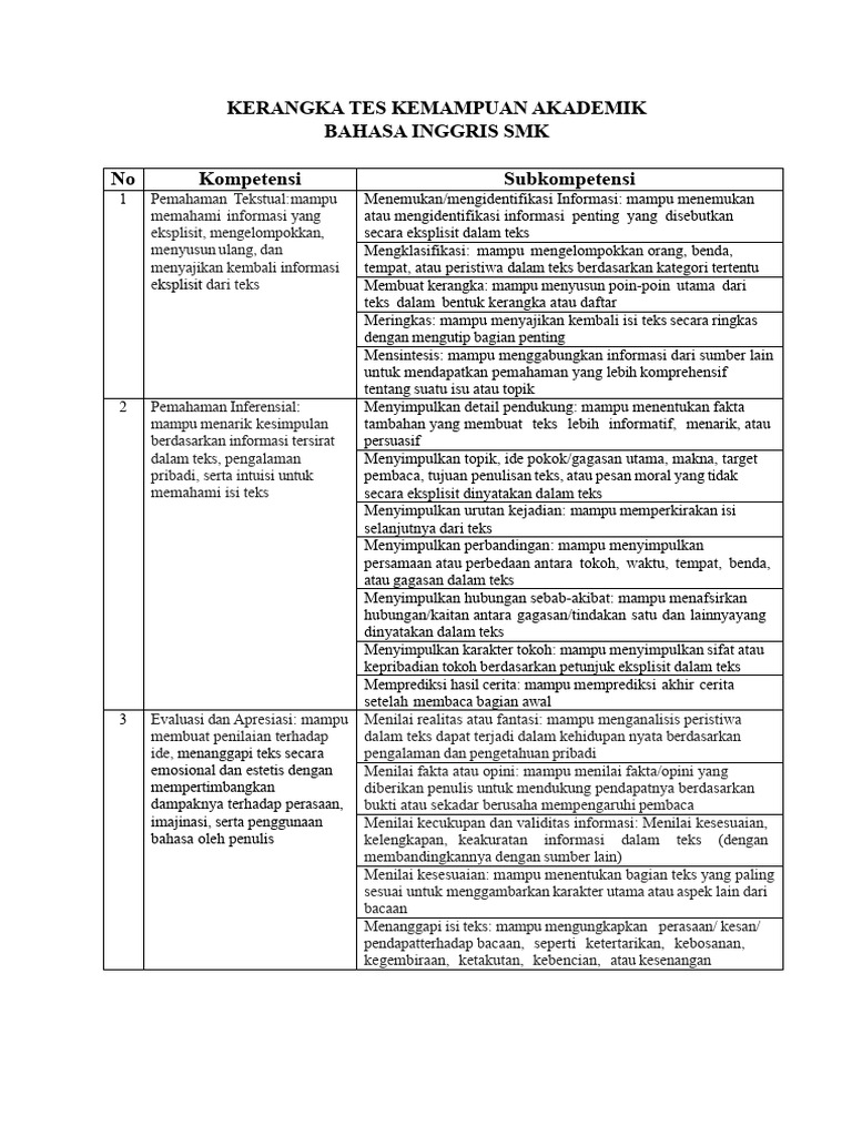 Kerangka Tes Kemampuan Bahasa Inggris | PDF
