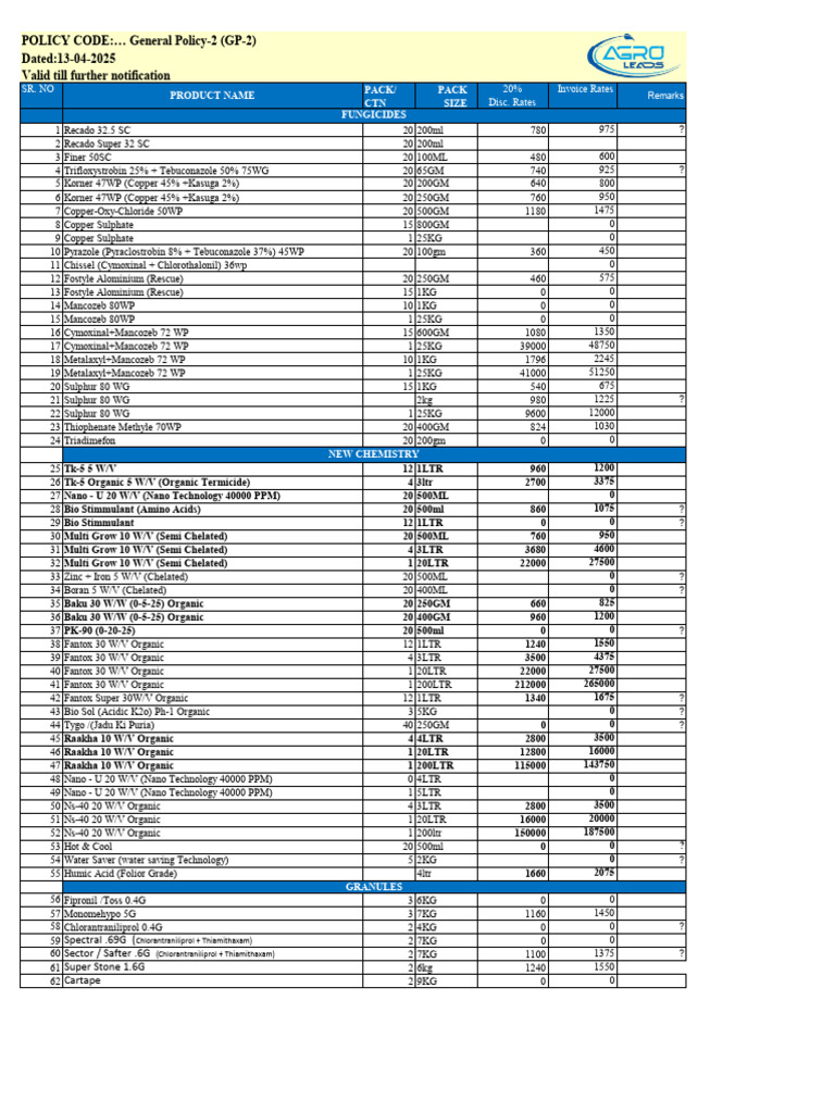 GP 2 | PDF | Agricultural Chemicals | Chemical Substances