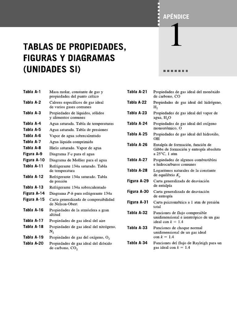 TABLAS Cengel 7th | PDF