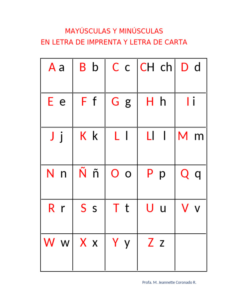 Mayúsculas y Minúsculas | PDF
