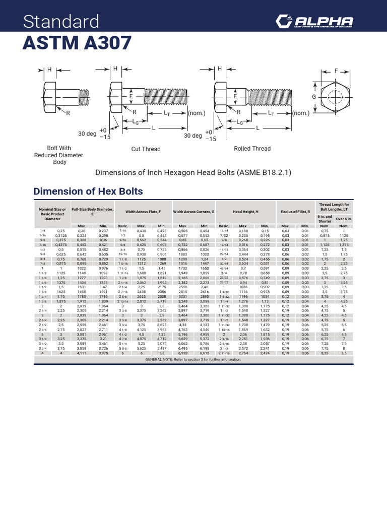 Astm A307 Dimen | PDF | Screw | Metalworking