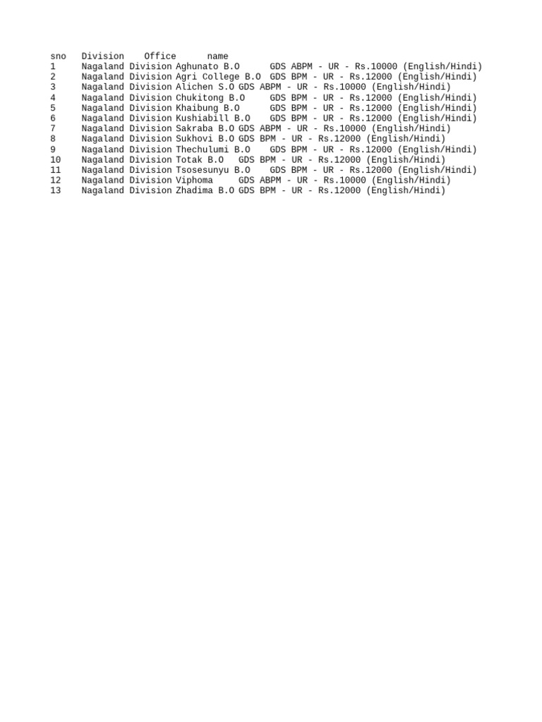 Vacancies | PDF