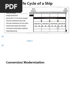 13 Ship Outfitting | PDF | Ships | Hvac