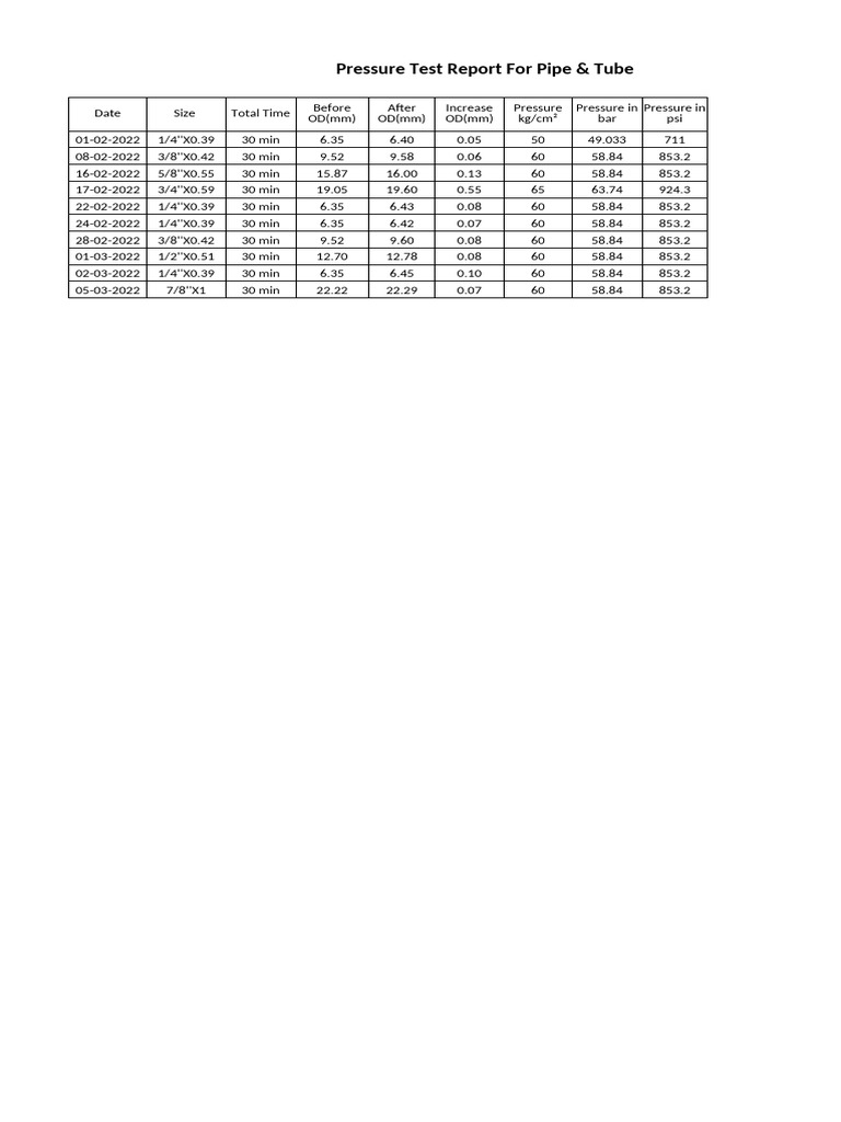 Pipe & Tube Pressure Test Summary | PDF