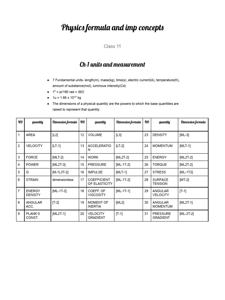 Physics Formula and Imp Concepts | PDF | Waves | Oscillation