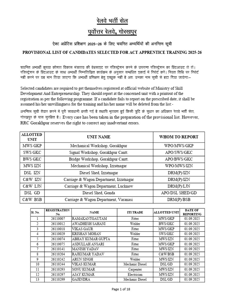 NER Gorakhpur Apprentice Merit List 2025 | PDF | Machinist | Industrial ...