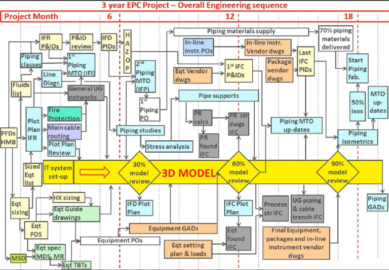 Engineering Cycle 1 | PDF