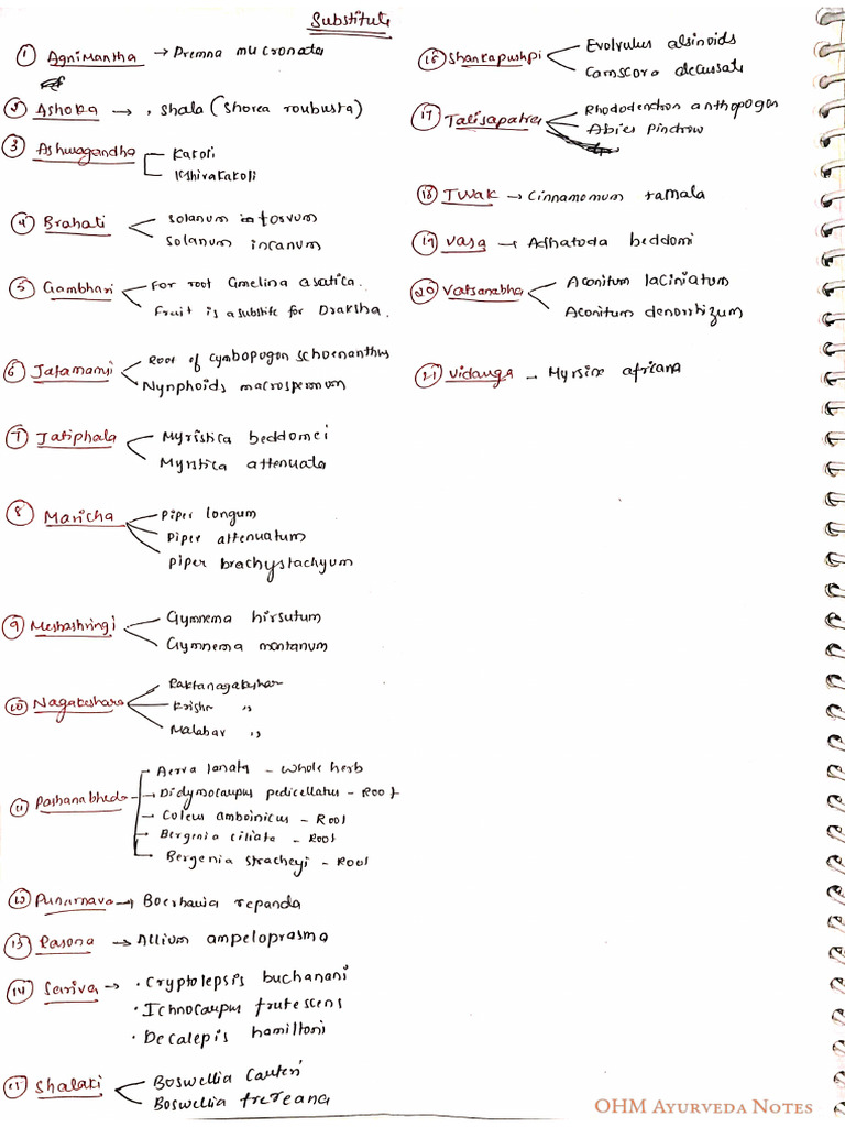 DG - DRUG Substitutes | PDF