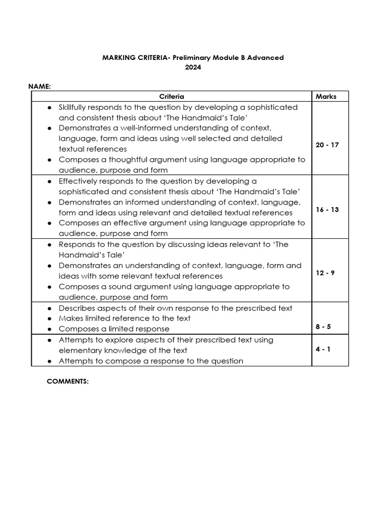 The Handmaid's Tale Essay Marking Criteria - Checklist 2025 | PDF ...