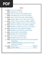 Teen Taal Detailed Notes | PDF