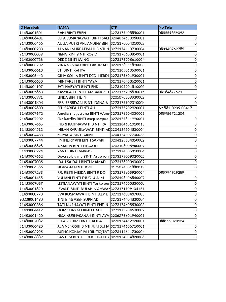 Calon Nasabah Agen Bri Link Bandung | PDF