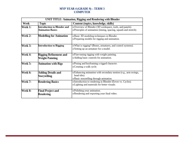 JISK MYP Year 4 - Term 3 Unit Overview | PDF