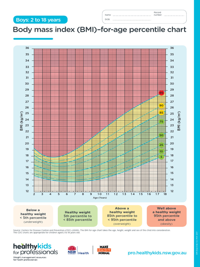 BMI Chart for Boys Aged 2-18 Years | PDF | Body Mass Index | Physical ...