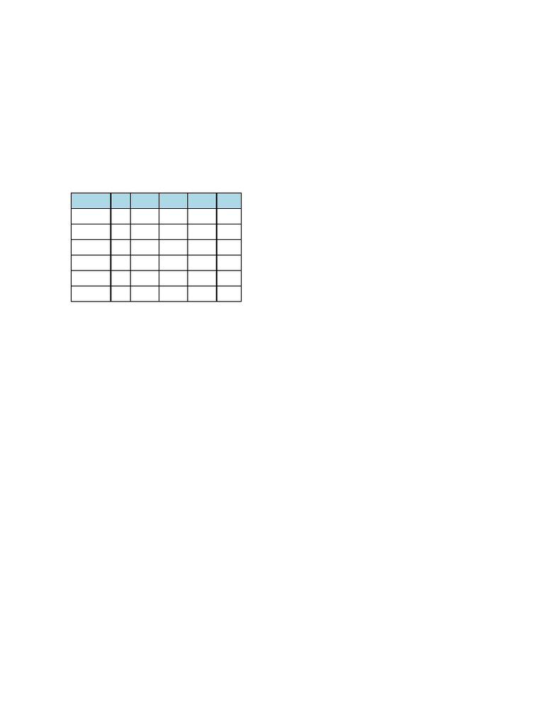 Class 10 Trigonometry Formula Sheet | PDF