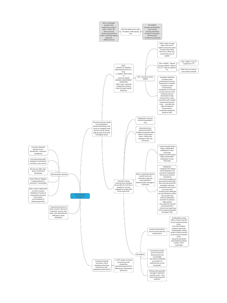 Map | PDF | Taxes | Performance Indicator