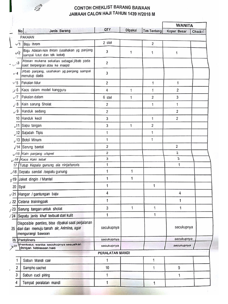 Check List Perlengkapan Haji | PDF