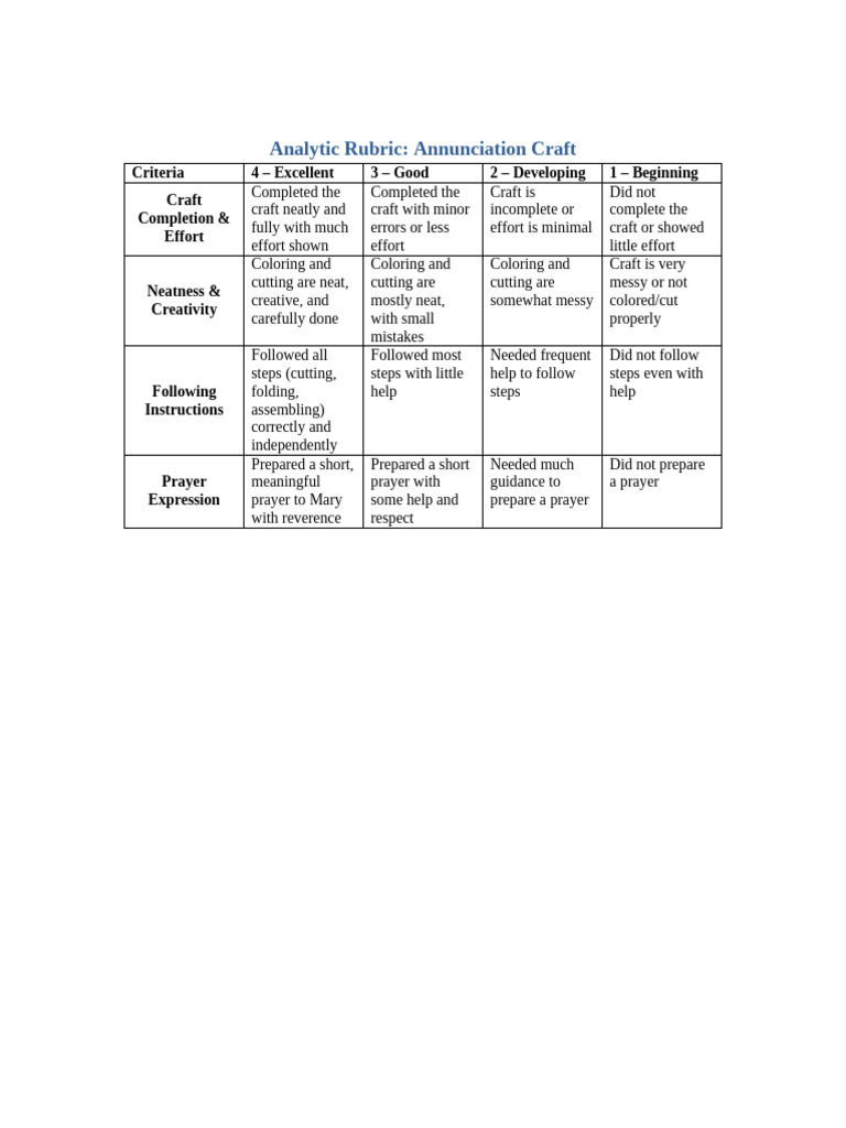 Annunciation Craft Rubric | PDF