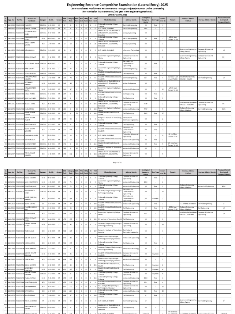 2025 Lateral Entry Admission List | PDF | Engineering | Physical Sciences