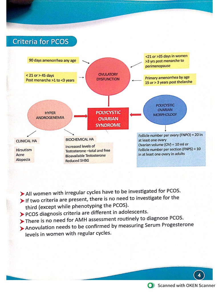 Pcos | PDF