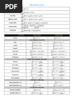 Differentiation Rules Cheat Sheet | PDF