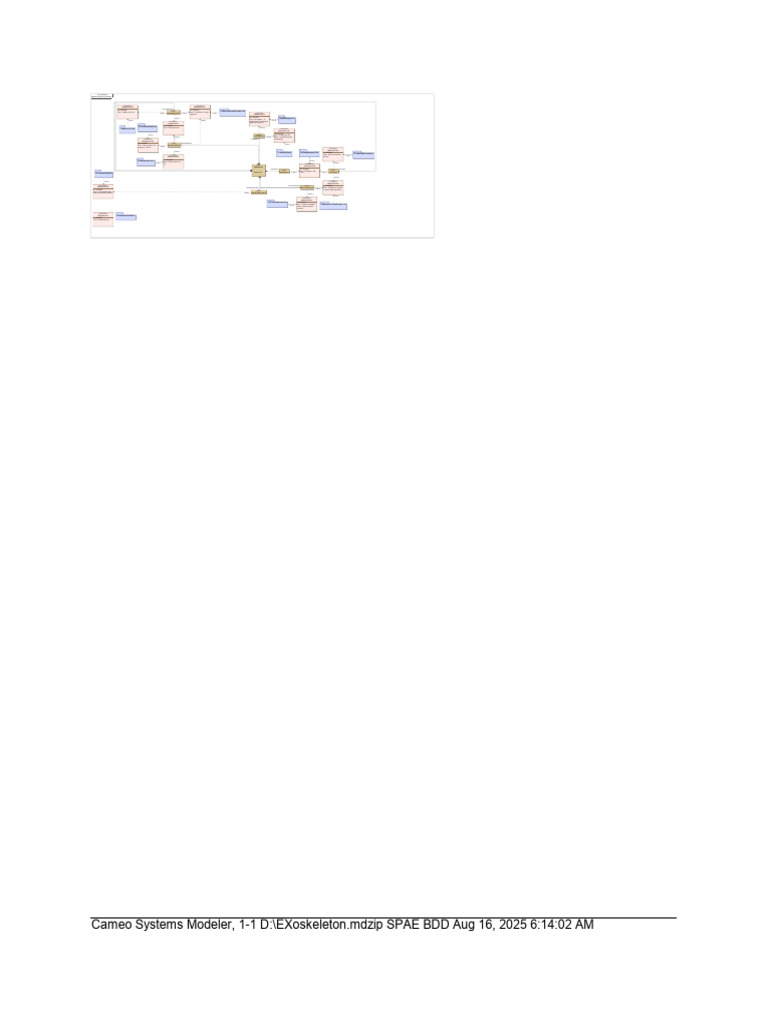 Cameo Systems Modeler, 1-1 D:/Exoskeleton - Mdzip Spae BDD Aug 16, 2025 ...