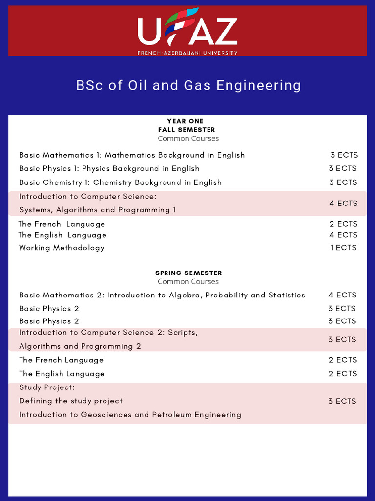 BSc Oil and Gas Engineering Curriculum | PDF | Physics | Chemistry