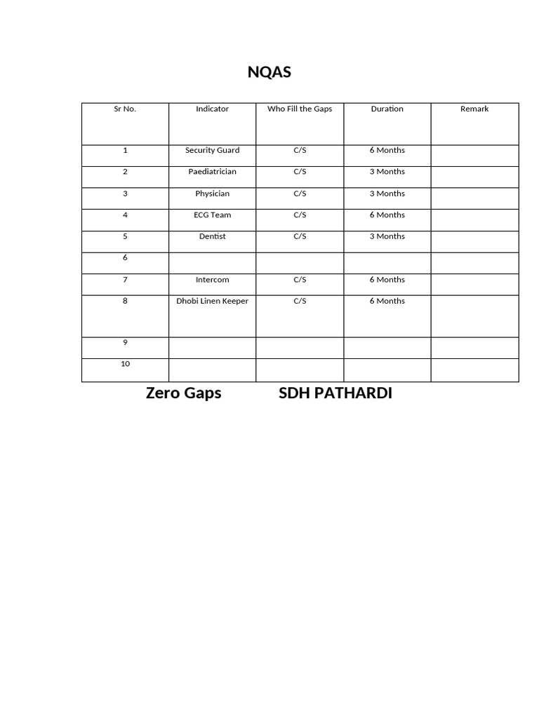 NQAS Staffing Gaps and Durations | PDF