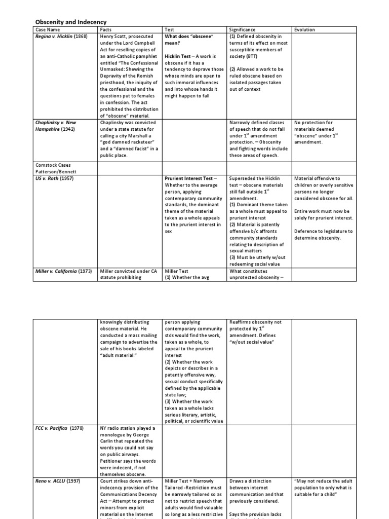 Con Law II - Case Flow Chart | Obscenity | First Amendment To The ...