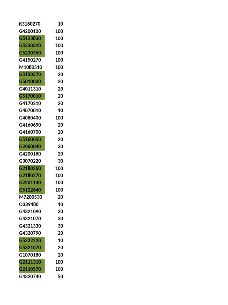 Key Data Codes Overview | PDF