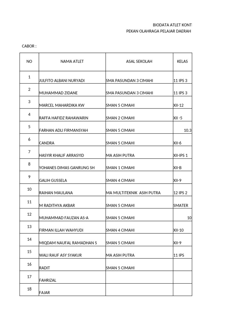 Biodata Atlet POPDA Cimahi 2025 | PDF