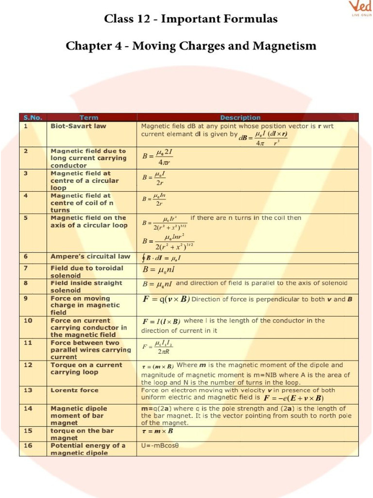Formula Sheet | PDF